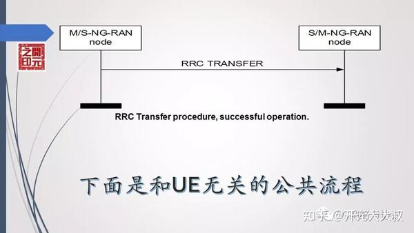 5G RAN地面接口之Xn接口 - 知乎