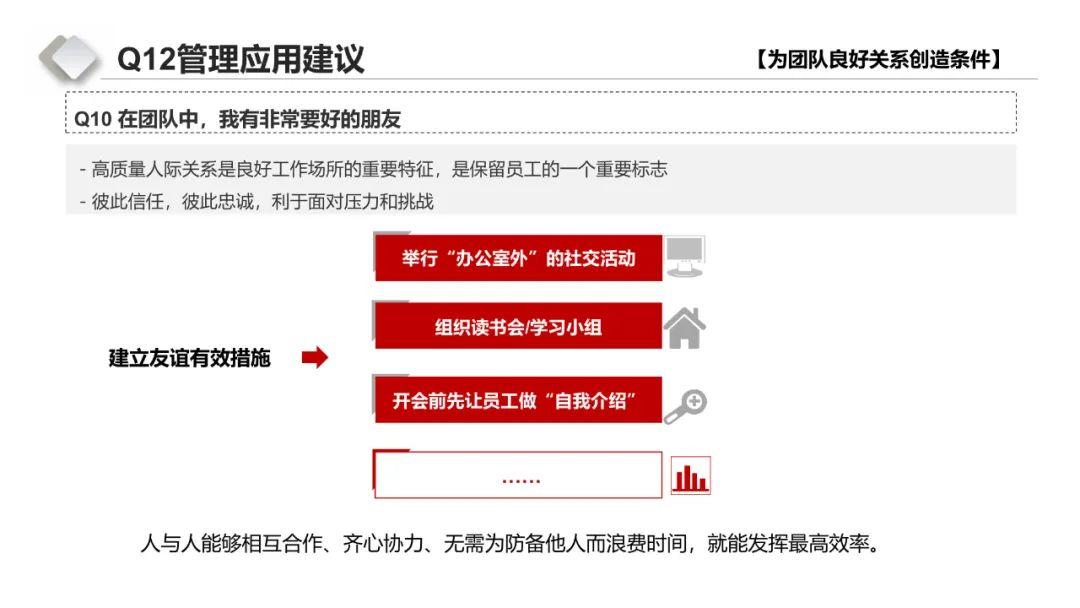 盖洛普 Q12：让员工 “走心” 的管理密码 —— 从理论到实战的通俗解析 - 知乎