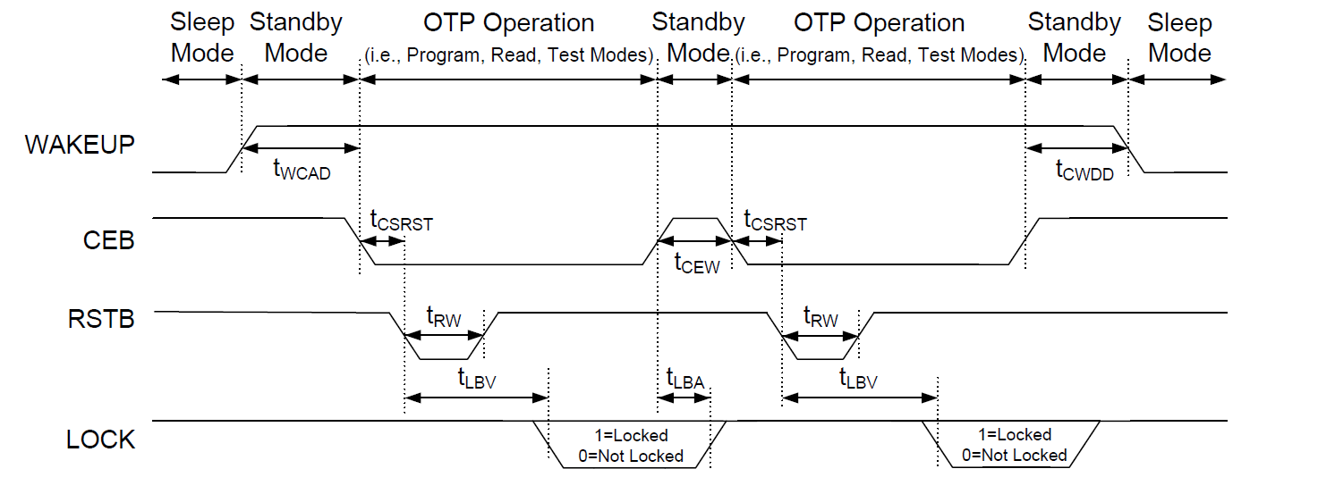 OTP烧写原理 - 知乎