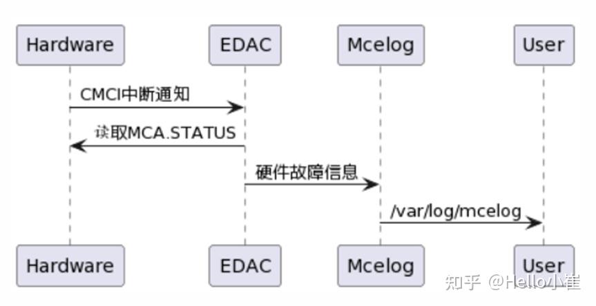 RAS（一）介绍 - 知乎