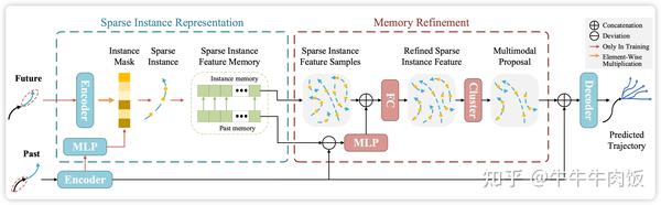 ICCV2023 自动驾驶论文汇总- Trajectory Prediction/Motion Forecast - 知乎