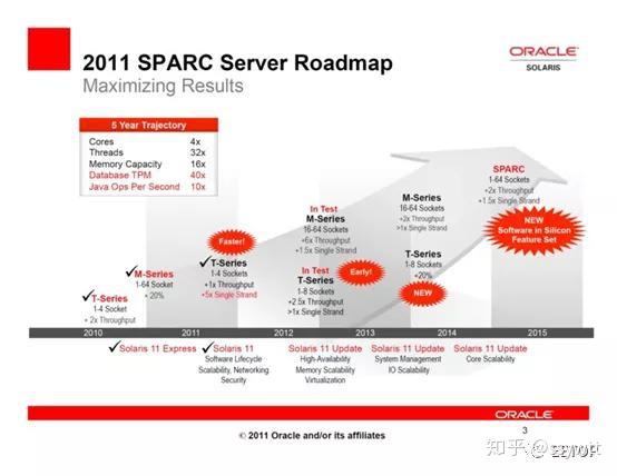 时代的眼泪：繁华落尽的SPARC处理器 - 知乎