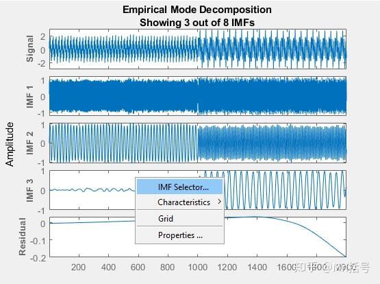 这篇文章能让你明白经验模态分解（EMD）——EMD在MATLAB中的实现方法 - 知乎