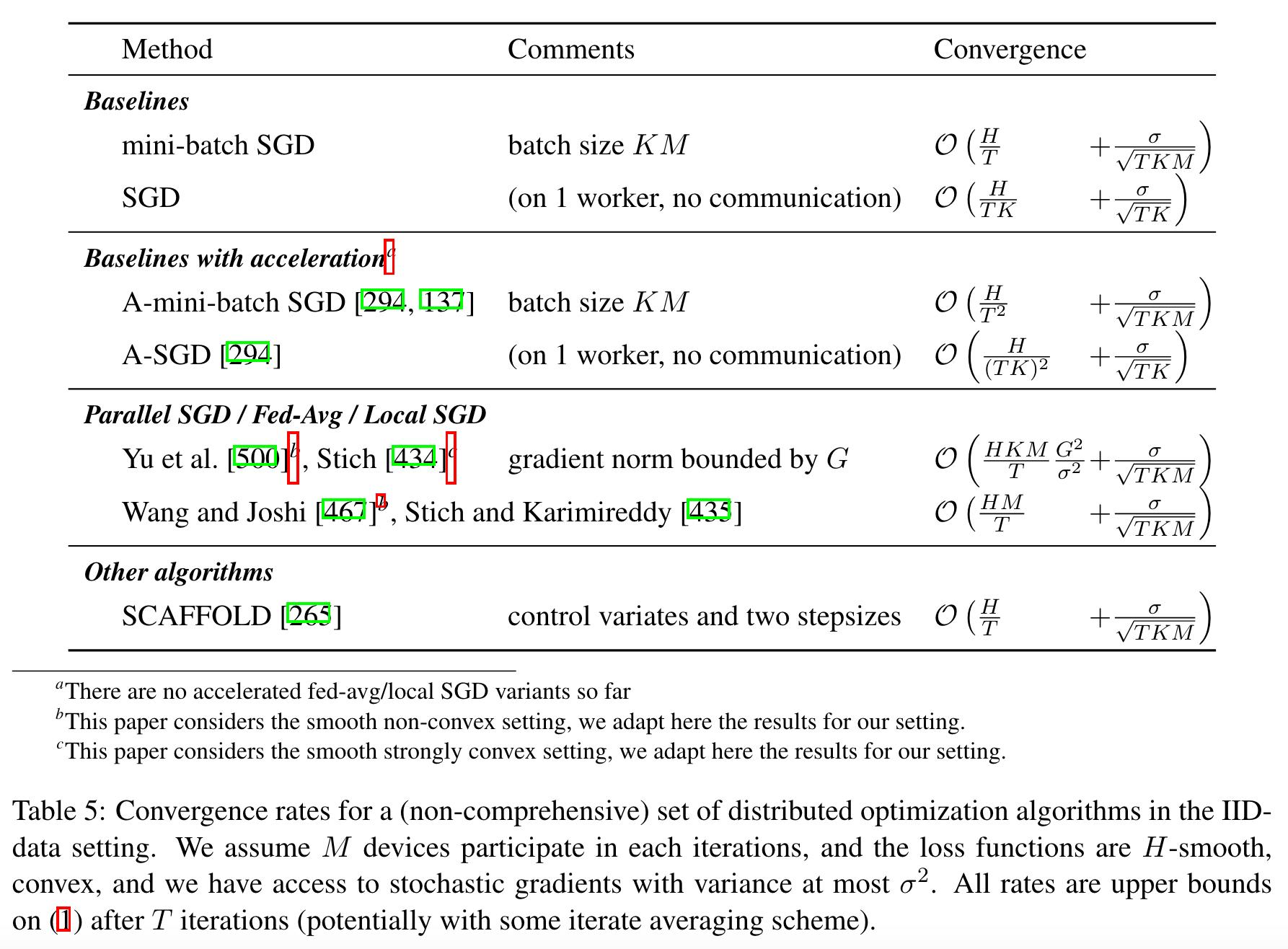 联邦学习综述Advances and Open Problems in Federated Learning（4）Efficient and Effective FL Algorithms - 知乎