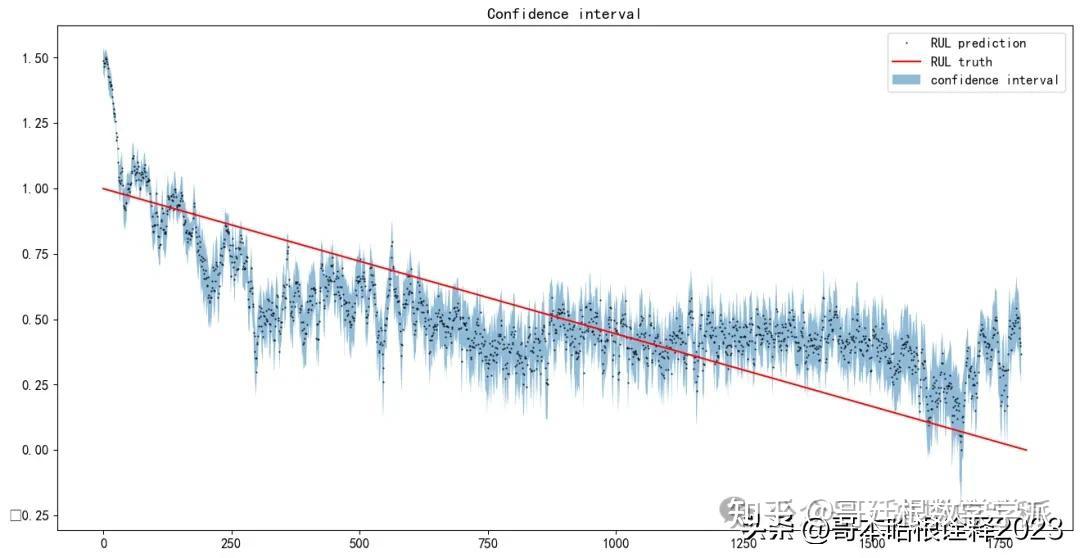 简单的基于Transformer的滚动轴承故障诊断（NASA-IMS轴承数据集，Python） - 知乎