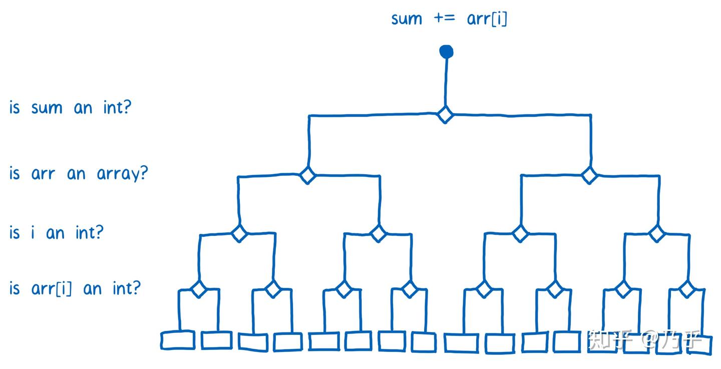 JavaScript 编译 - JIT (just-in-time) compiler 是怎么工作的 - 知乎