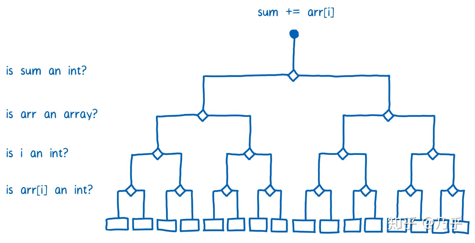 JavaScript 编译 - JIT (just-in-time) compiler 是怎么工作的 - 知乎