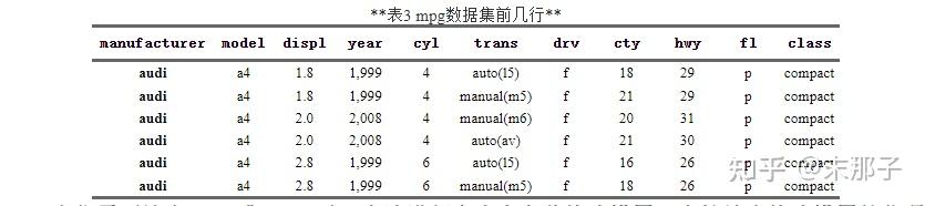 心理测量与R系列---【8】R markdown入门 - 知乎