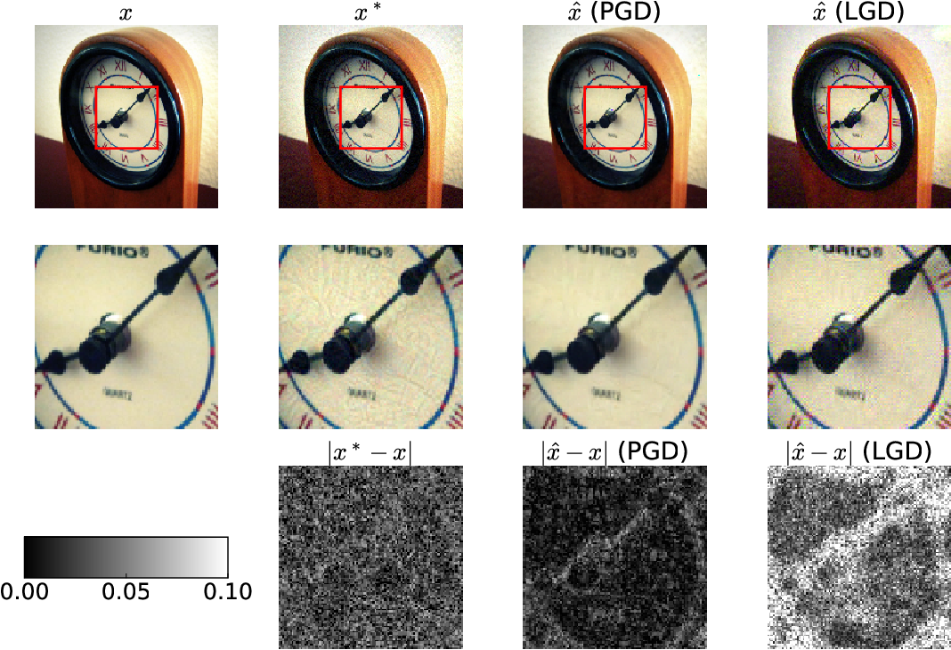 人工智能安全笔记（3） 对抗样本的检测与防御 - 知乎