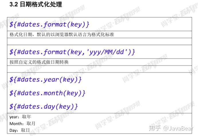 112 Thymeleaf介绍 SpringBoot与Mybatis整合实现CRUD功能 - 知乎