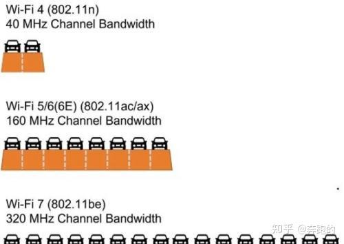 关于WiFi 7你应该知道的 - 知乎