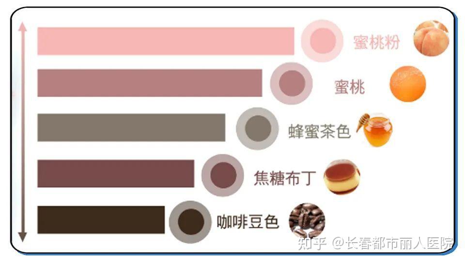 私处粉红色才算好女孩?” 有这个说法吗? 知乎