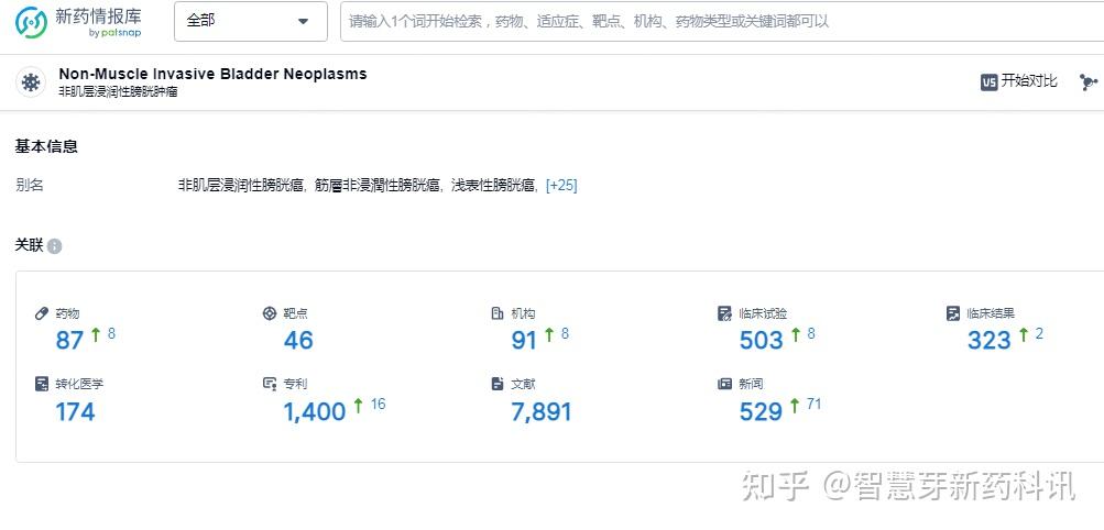 新药进展速递｜90%癌症完全缓解率！强生长效小分子疗法TAR-210公布积极结果 - 知乎