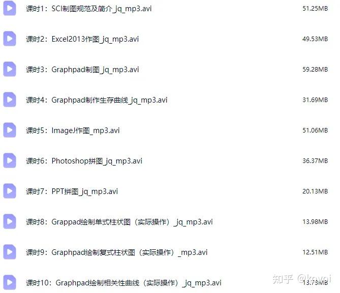 医学统计从入门到出图：一篇吃透 GraphPad：快速产出高分期刊级图表！ - 知乎