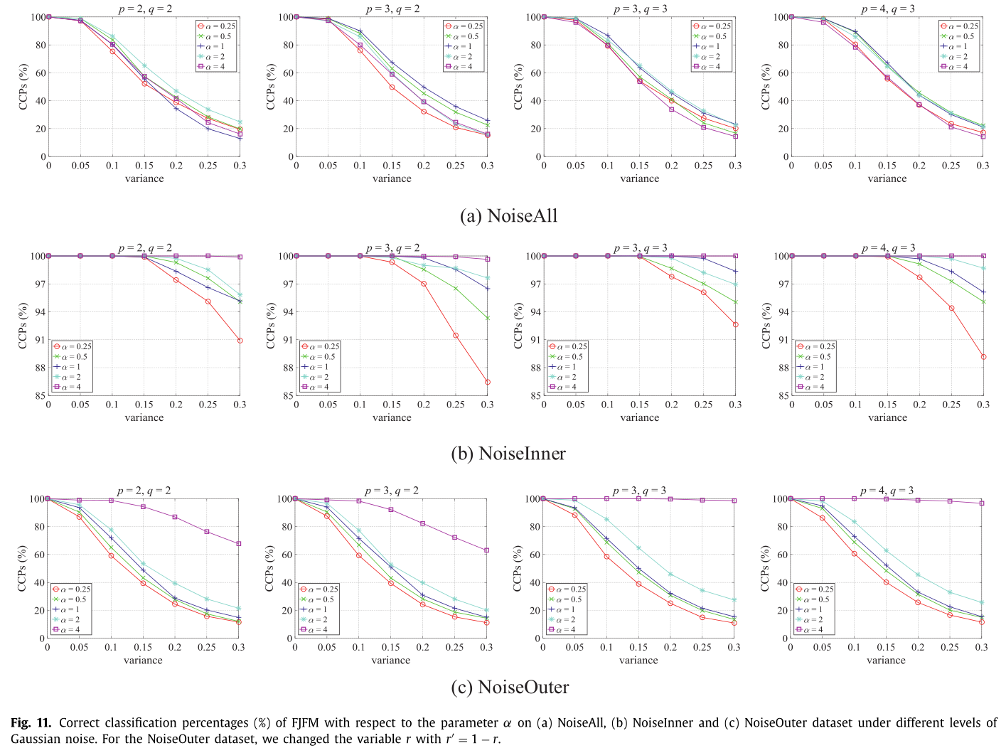 【论文翻译】Robust and discriminative image representation: Fractional-order ...