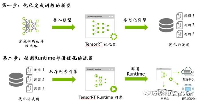 NCNN、OpenVino、 TensorRT、MediaPipe、ONNX，各种推理部署架构，到底哪家强？ - 知乎