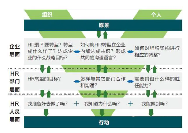 HRBP的工具之 HCD模型 - 知乎