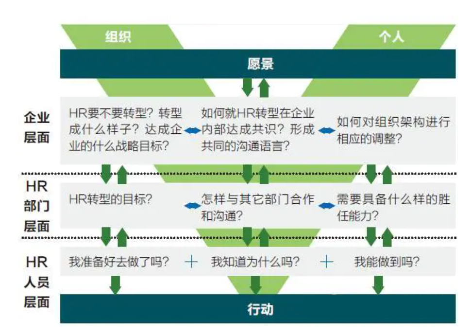 HRBP的工具之 HCD模型 - 知乎