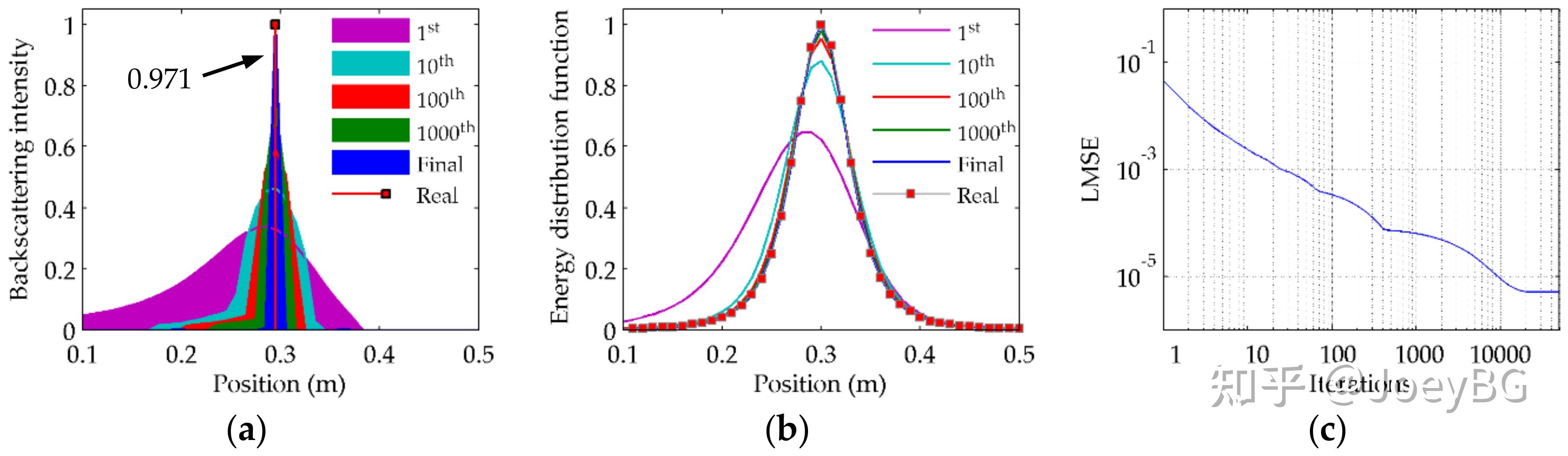 第九章 神经网络与信号识别Vol.3：Widrow-Hoff学习 - 知乎