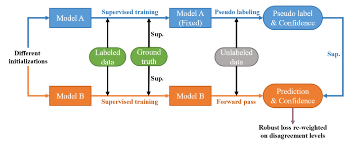 DMT论文阅读 - 知乎