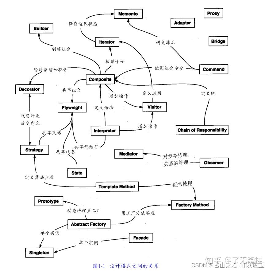 23种设计模式总结 知乎