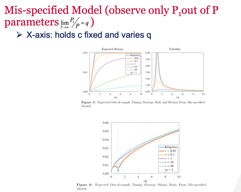 The Virtue of Complexity In Return Prediction这篇论文及其争议 - 知乎