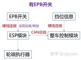 EPB开关还要吗？ - 知乎