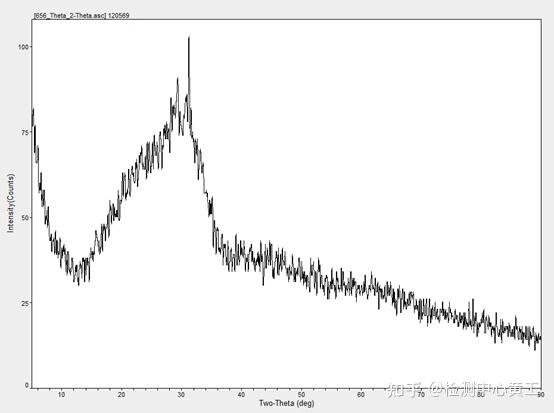 【科普】XRD在材料分析中的应用 - 知乎