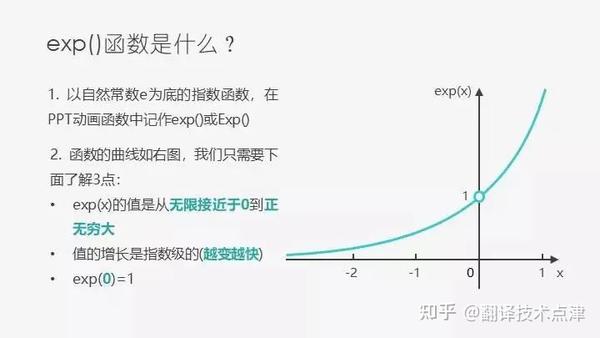 实践答疑｜如何计算BLEU值？ - 知乎