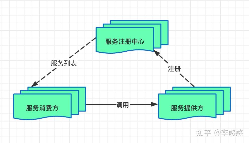 Java 全栈 Devs【运维】：Nacos、EureKa、Consul、CoreDNS、Zookeeper注册中心对比 - 知乎