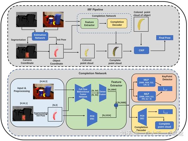KRF：一种新的6D姿态估计改进方法 - 知乎