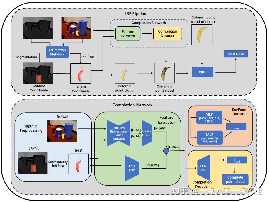 KRF：一种新的6D姿态估计改进方法 - 知乎