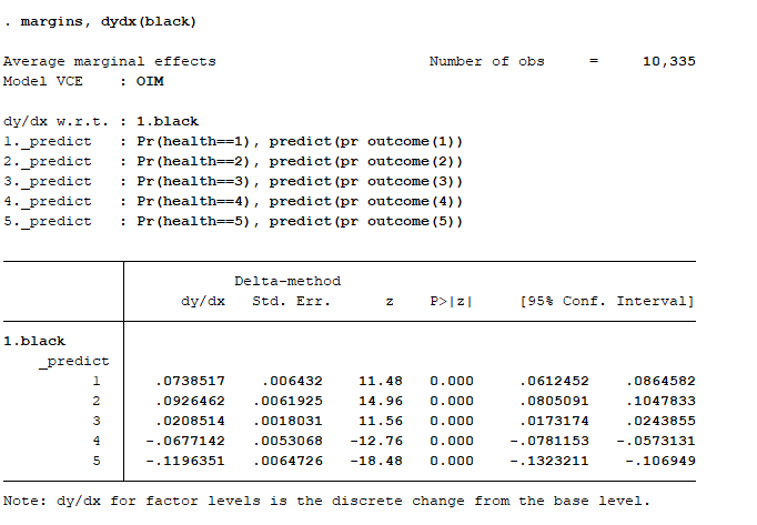 Oprobit和Ologit如何计算边际效应或概率值？ - 知乎