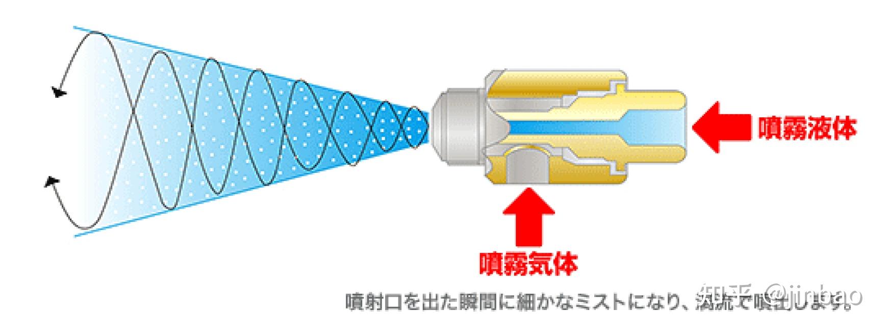 ATOMAX二流体雾化喷嘴-西曄贸易上海 - 知乎