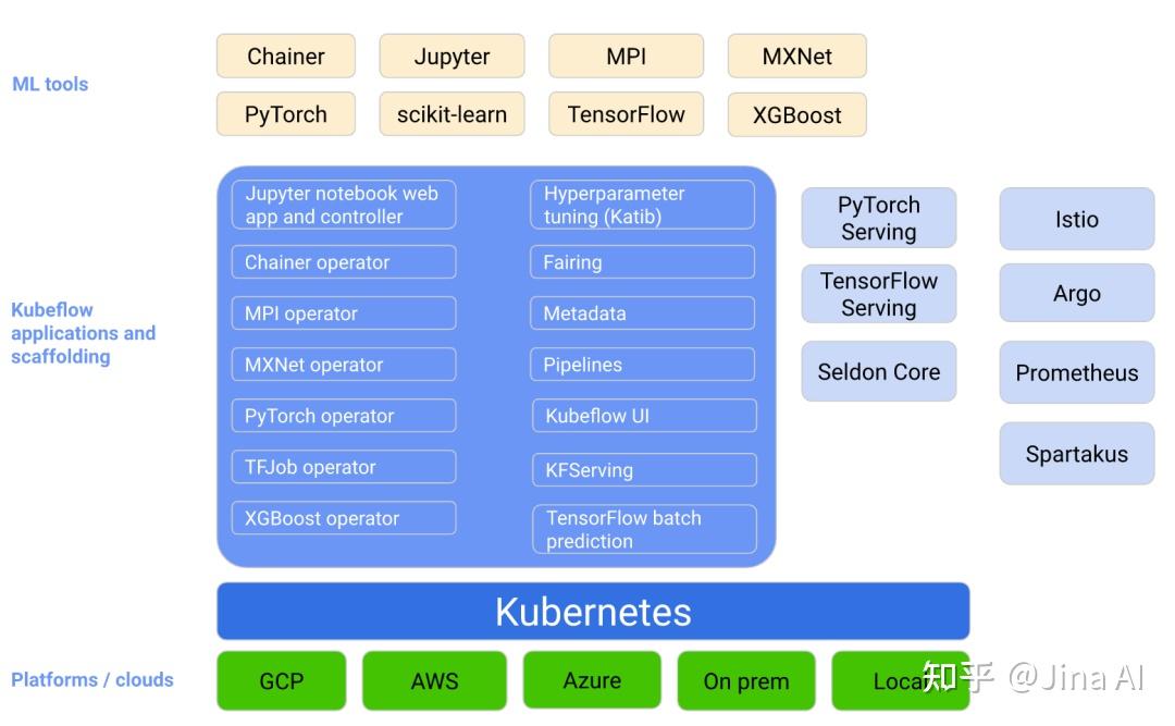 Top 5 OSSInsight 年度最佳 MLOps 开源工具 - 知乎