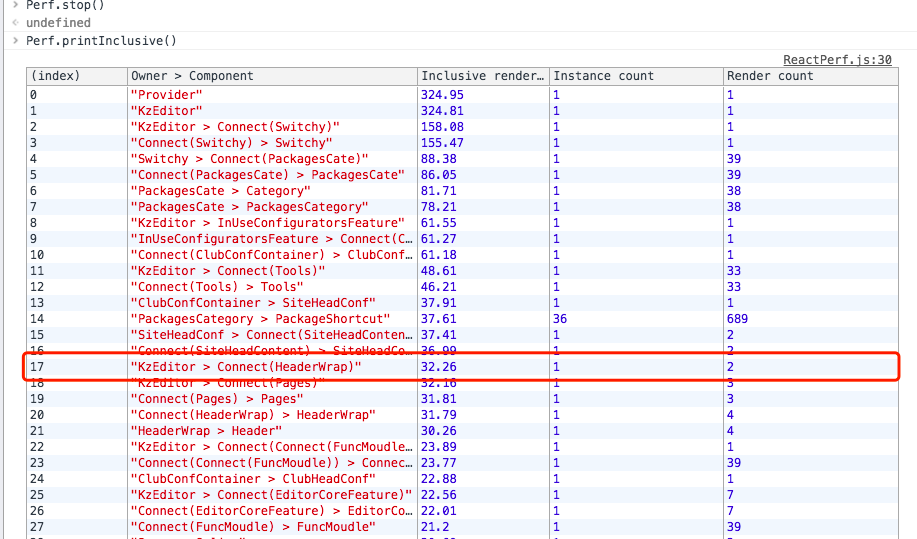 react-addons-perf性能分析实践，结合reselect进行优化 - 知乎