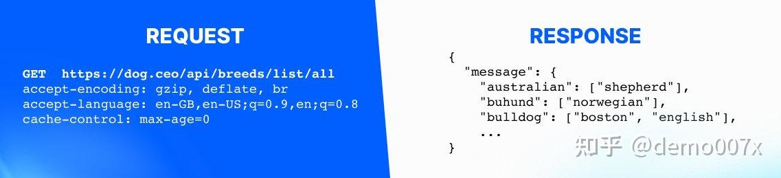 HTTP、WebSocket、gRPC 或 WebRTC：哪种通信协议最适合您的应用程序？ - 知乎