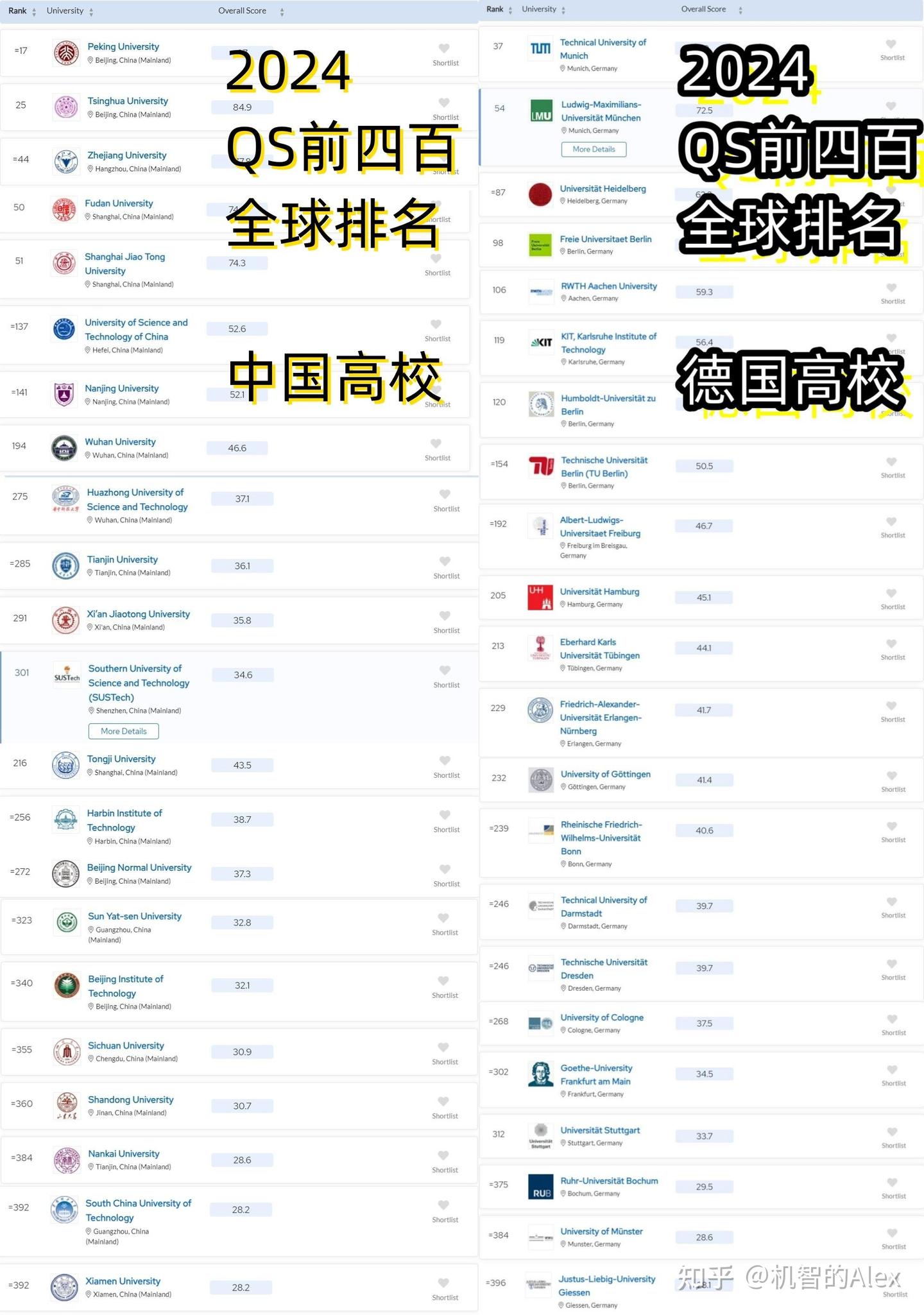 2024QS排名出炉，德国高校排名显著提升！ - 知乎
