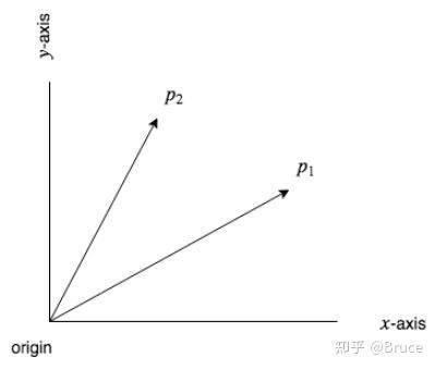 Convex Hull - Graham scan 详解 - 知乎