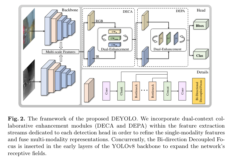 【2024年12月9日】 论文 - 知乎