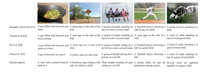 《A Survey on Automatic Image Caption Generation》笔记 - 知乎