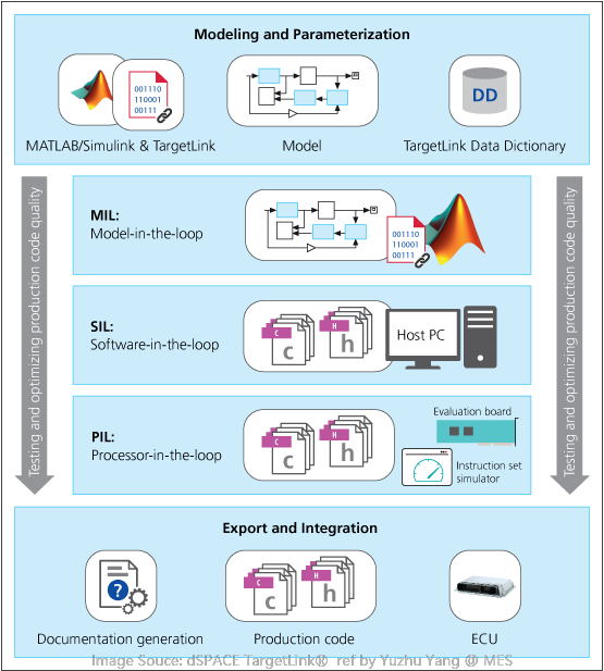 TargetLink 工作流 -使用 TargetLink 的基础知识 - 知乎