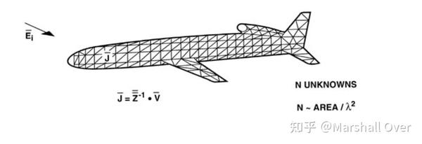 (四)MIT公开课雷达系统导论之RCS特性 - 知乎
