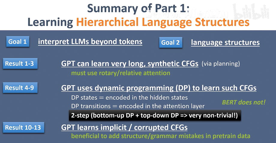 论文解读：Physics of Language Models（面向应用层读者）【2024.7】 - 知乎