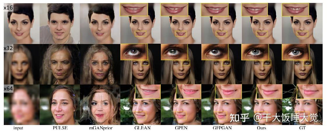 CVPR 22 | GCFSR：一种细节可控的高倍人脸超分方法 - 知乎