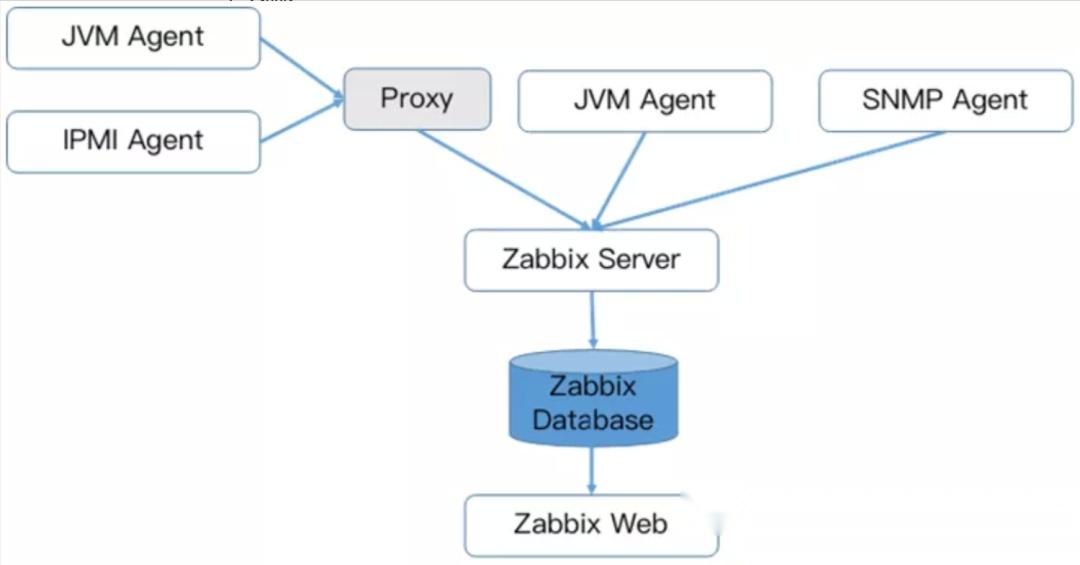 Zabbix 和 Prometheus 到底怎么选？千万别用错了 - 知乎