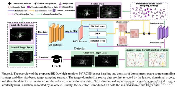 CV计算机视觉每日开源代码Paper with code速览-2023.3.13 - 知乎
