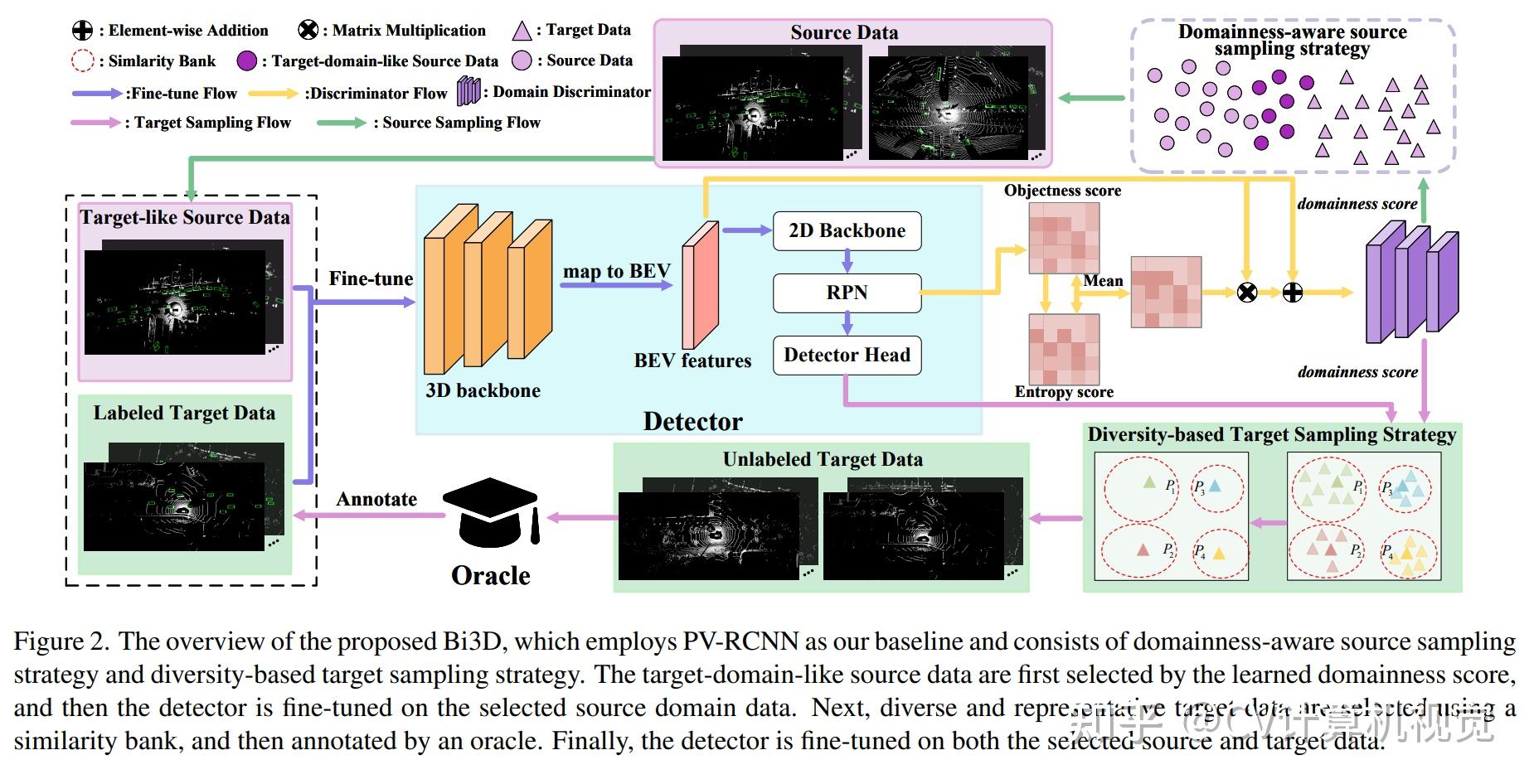 CV计算机视觉每日开源代码Paper with code速览-2023.3.13 - 知乎