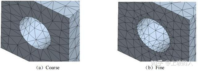 ansys mesh中的网格划分defeature size到底什么作用？ - 知乎