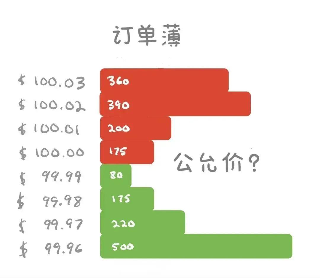 micro price:比mid price和vwap更好的高频价格预测指标 - 知乎